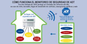 ADT: ¿Qué significa y cómo funciona este sistema de seguridad ...