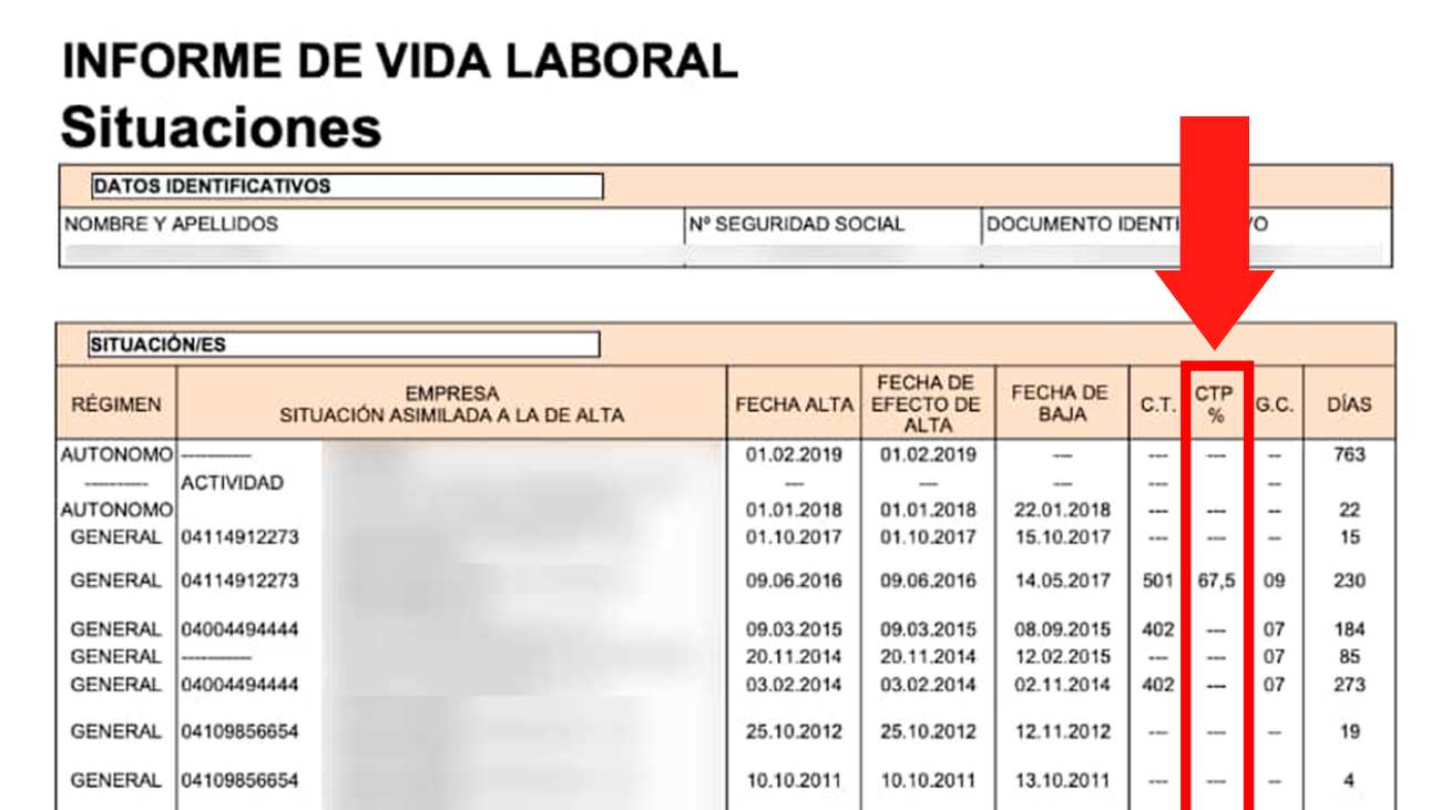 El significado de CTP en la vida laboral: ¿Qué debes saber? - Encuentra ...