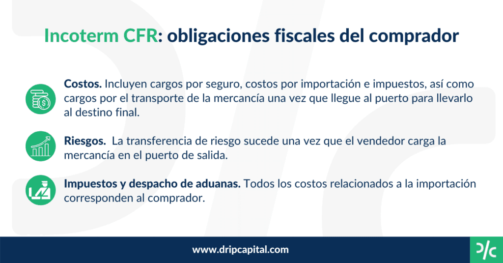 CFR: ¿Qué significa y cuál es su importancia? - Encuentra el significado