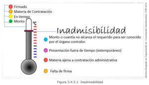¿Qué significa inadmisible y cuándo se utiliza? - Encuentra el significado