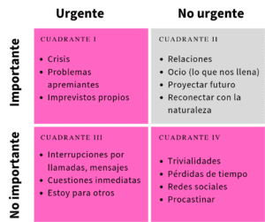 Significado de priorizar: ¿Cómo darle importancia a lo verdaderamente ...